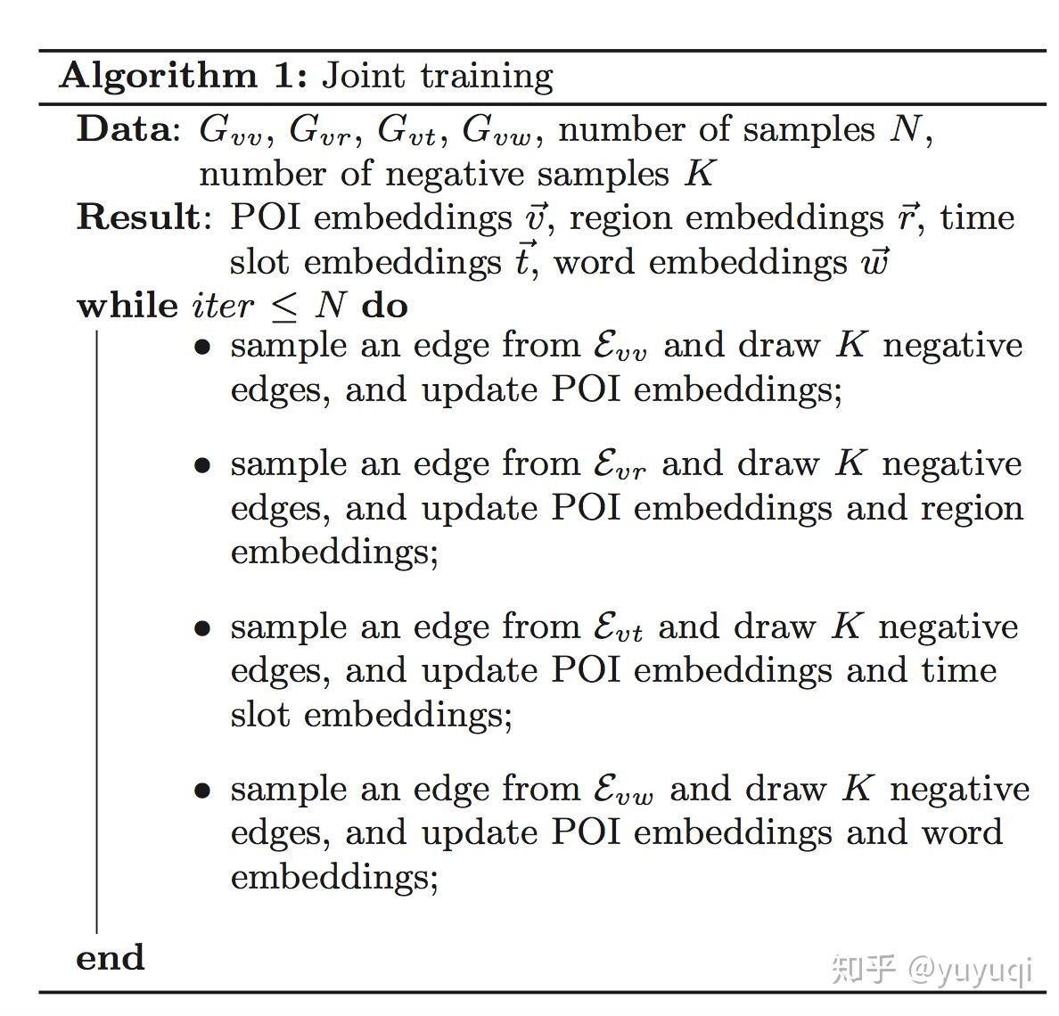 Learning Graph-based POI Embedding for Location-based Recommendation-论文详解 - 知乎