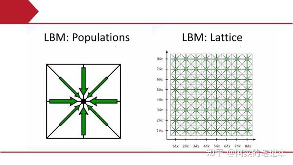 基于LB方法的CFD开源软件----Palabos - 知乎