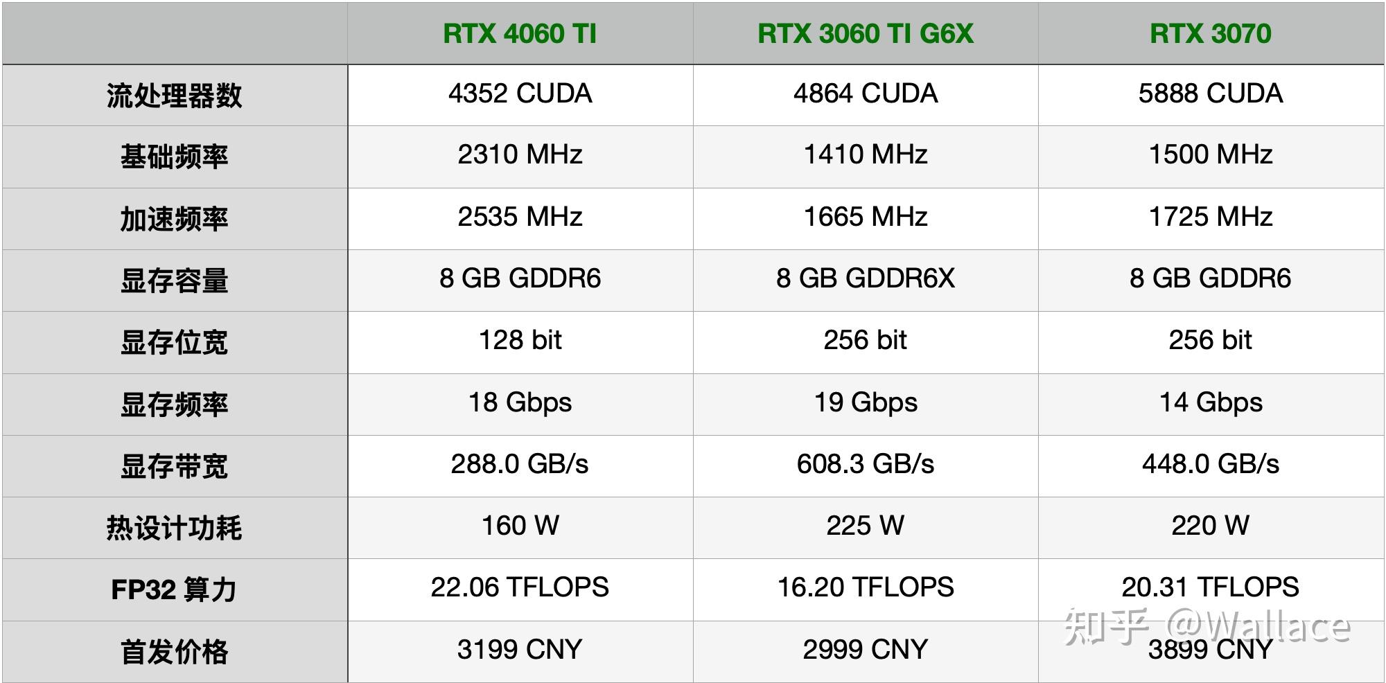 显卡评测第38期｜华硕RTX 4060 TI：两千五交个朋友？ - 知乎