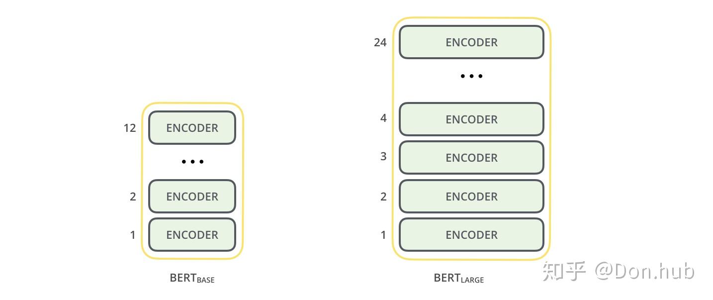 BERT 详解 - 知乎