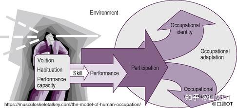MOHO是个好模式，我工作以后就再没用过它 - 知乎