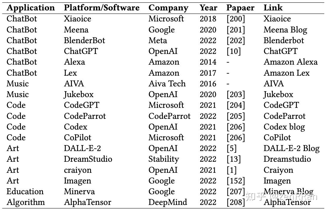 AIGC最新综述：从 GAN 到 ChatGPT 的AI生成历史 - 知乎