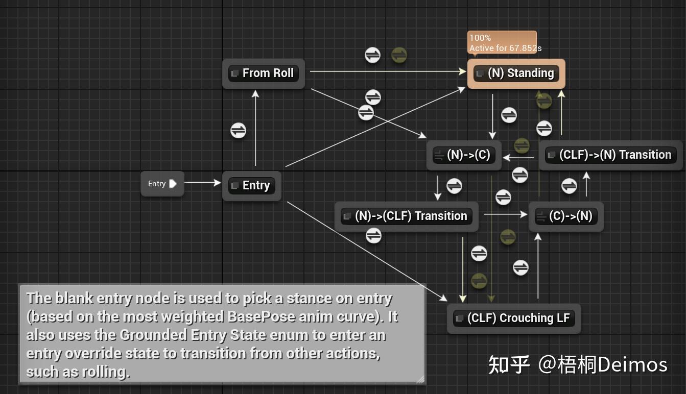 UE4高级运动系统ALSV4功能实现拆解 - 知乎