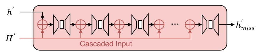 不确定模态论文阅读：CIF-MMIN - 知乎