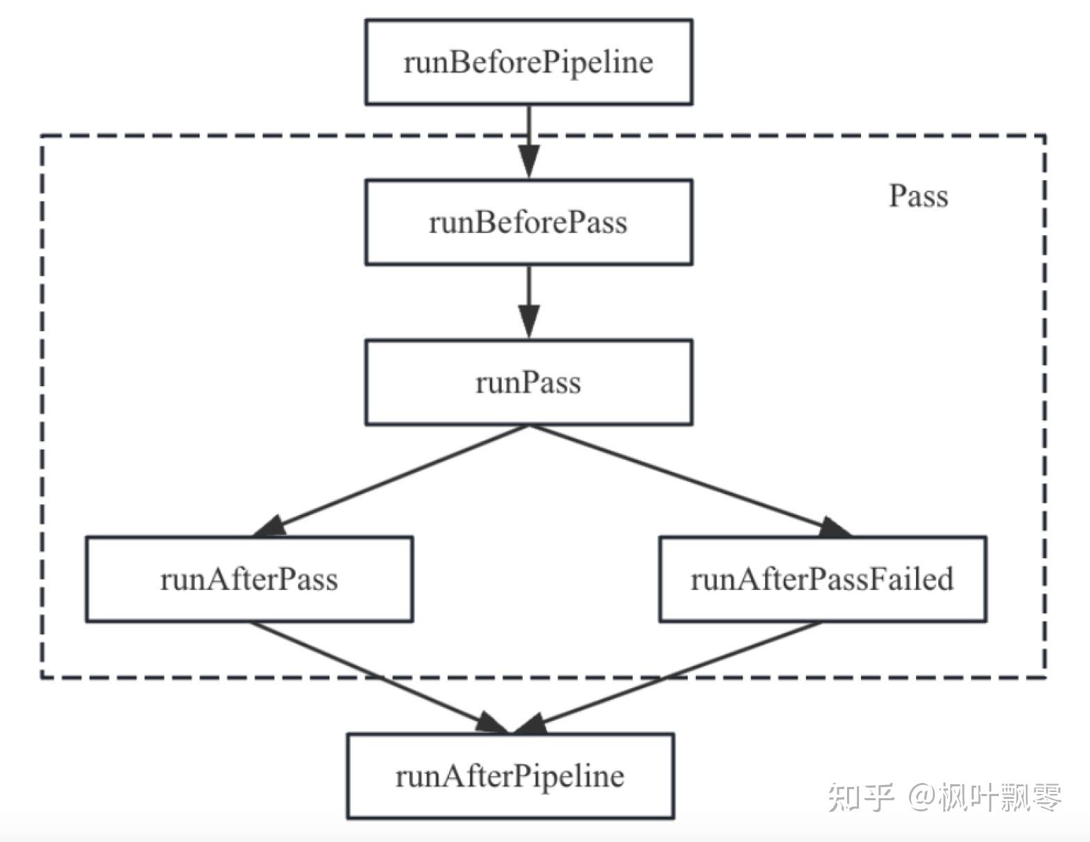 第5章：Pass和Passmanager - 知乎