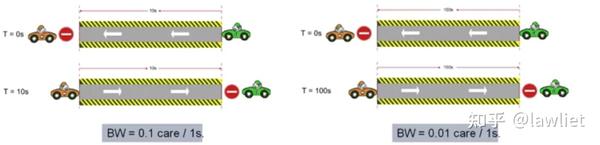 深入理解AMBA总线（十）AHB Bus Matrix以及AHB的局限性 - 知乎