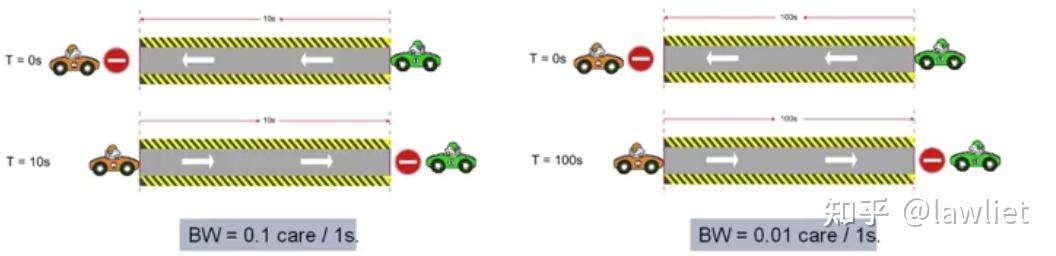 深入理解AMBA总线（十）AHB Bus Matrix以及AHB的局限性 - 知乎