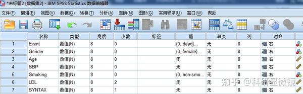 如何用SPSS的Logistic回归构建临床预测模型 - 知乎