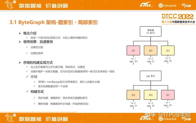 支撑抖音、头条的图数据库ByteGraph是如何一步步走到今天的？ - 知乎