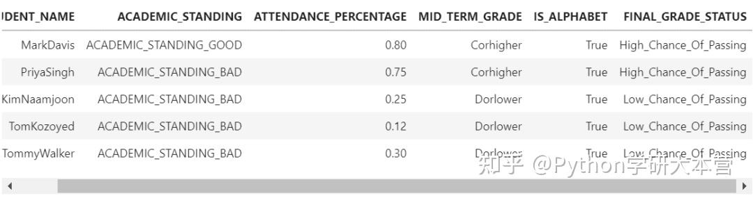 一文搞懂Pandas Dataframe中的apply( )方法 - 知乎