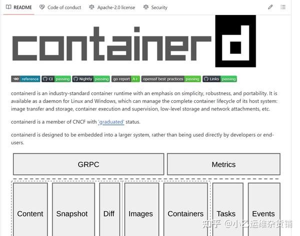 k8s运维专家必备之containerd根下的run目录满了导致容器创建失败 源码排查 - 知乎