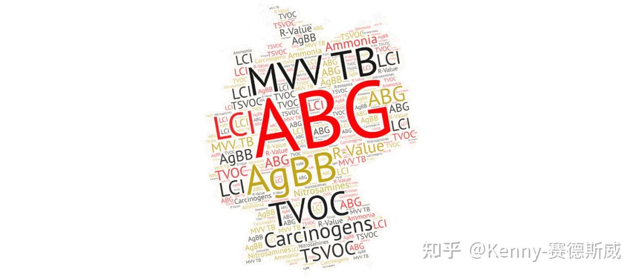 德国VOC法规-AgBB、ABG以及DIBt介绍 - 知乎