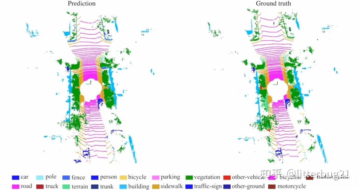 点云数据处理相关笔记 - 知乎