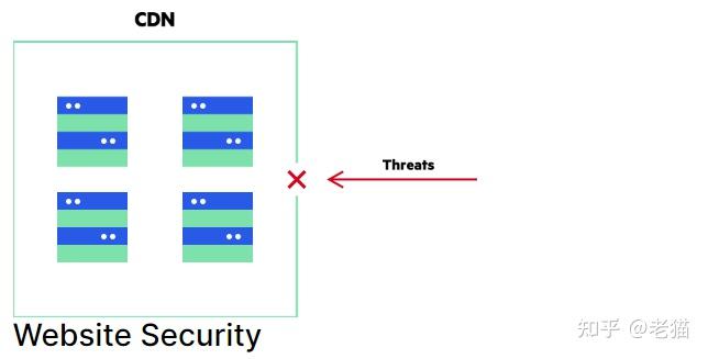 一文读懂：到底什么是CDN？ - 知乎