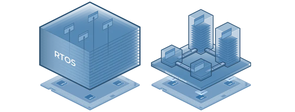FreeRTOS 从入门到精通 - 精华总结