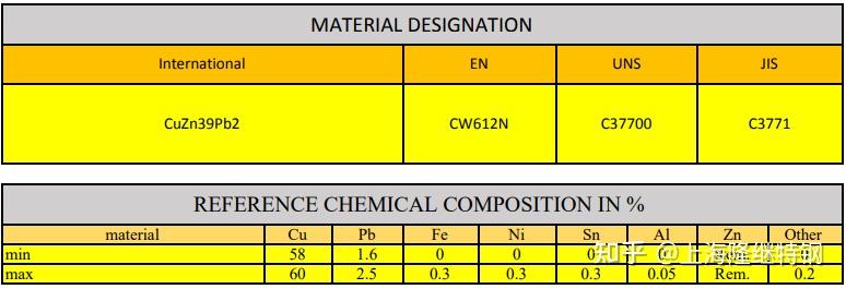 黄铜CUZN39PB2锻棒|圆棒CuZn39Pb2铜合金加工用杆 - 知乎
