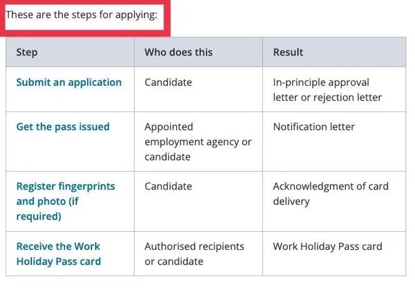 WHP Work Holiday Pass whp-work-holiday-pass