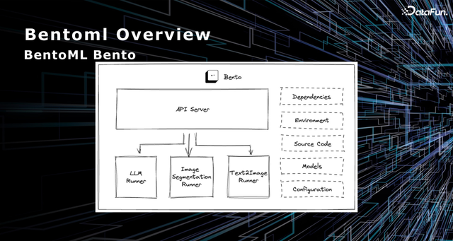 使用 OpenLLM 构建和部署大模型应用 - 知乎