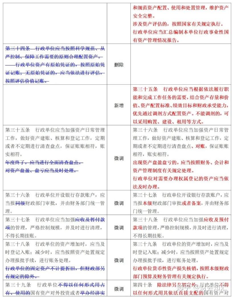 2023《行政单位财务规则》(财政部令第113号)新旧变化的分析比较 知乎