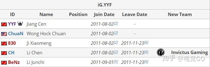 DOTA2：王思聪为什么不喜欢ZSMJ？ - 知乎