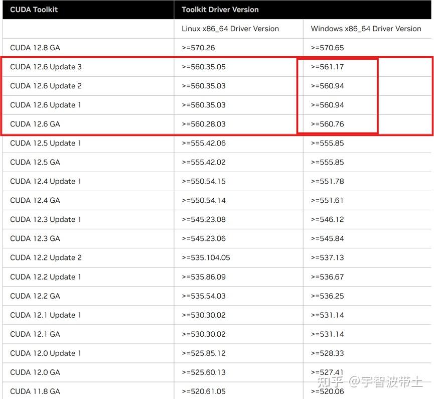 Windows11安装GPU版本Pytorch2.6教程 - 知乎