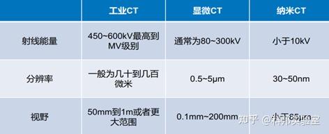什么是工业CT？其工作原理是什么？ - 知乎