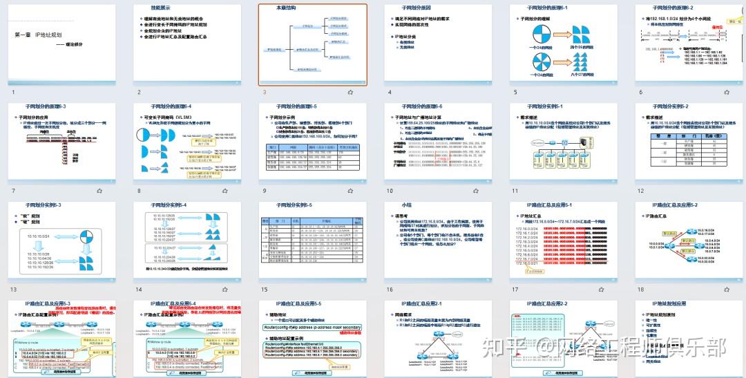 手把手教你写IP地址规划方案 - 知乎