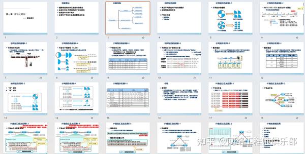 手把手教你写IP地址规划方案 - 知乎