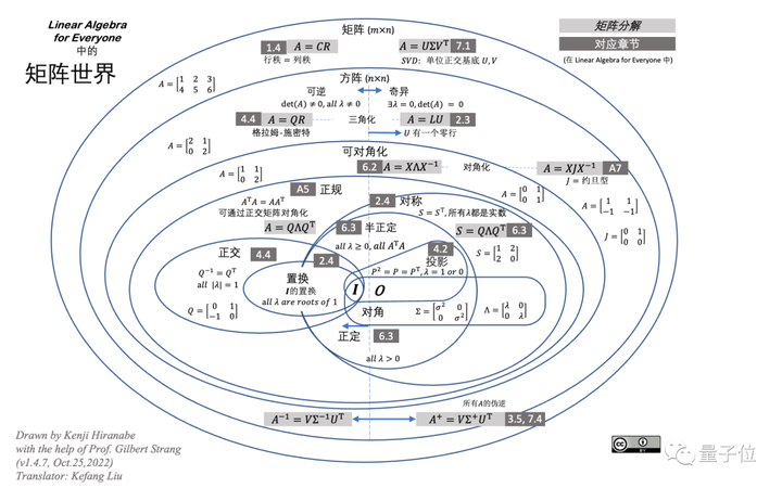 12页线性代数笔记登GitHub热榜，还获得了Gilbert Strang大神亲笔题词 - 知乎