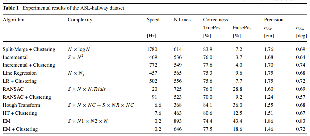 常见的2D点云直线抽取算法 - 知乎
