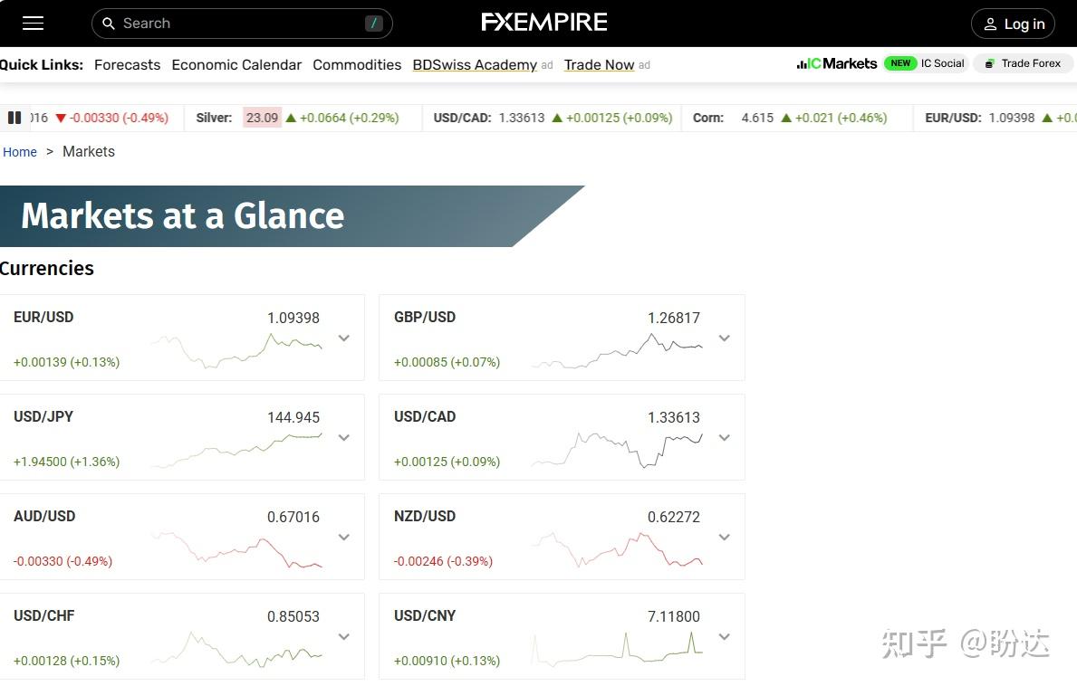 必收藏！ 全球十大外汇资讯平台 - 知乎