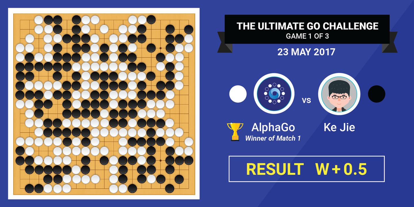柯洁对AlphaGo第一局观战记 - 知乎