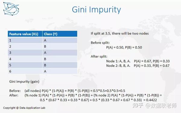 Classification Algorithm 101: 一小时学会机器学习的分类算法 - 知乎