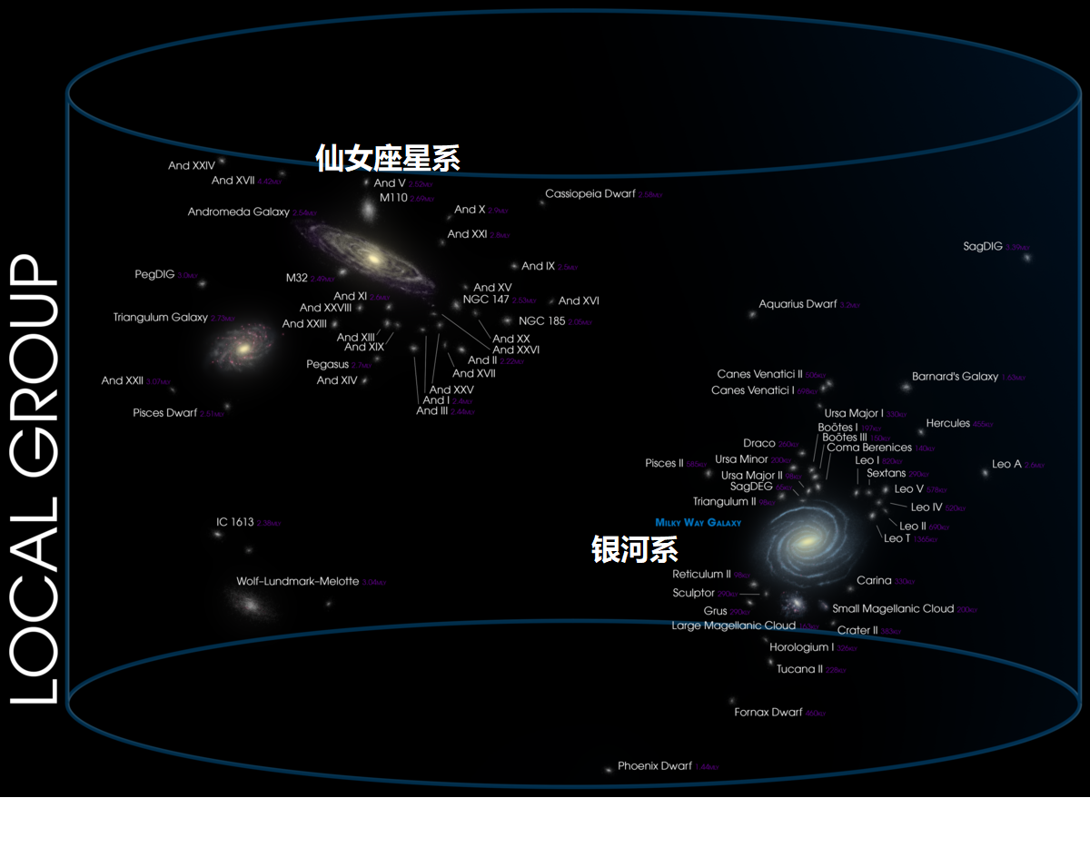宇宙那么大，地球在哪里？ - 知乎