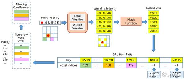 2021 ICCV——Voxel Transformer for 3D Object Detection - 知乎