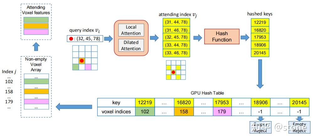 2021 ICCV——Voxel Transformer for 3D Object Detection - 知乎