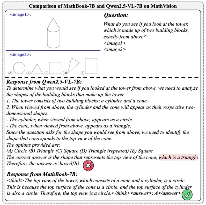 We-Math 2.0：全新多模态数学推理数据集 × 首个综合数学知识体系 - 知乎