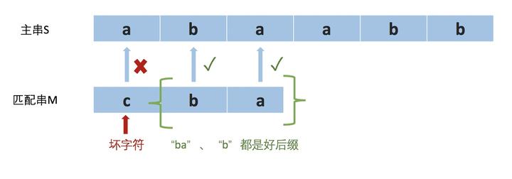 字符串匹配算法总结——BF、KMP、BM - 知乎