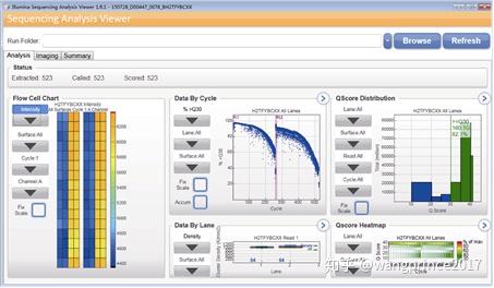 第四章Illumina测序数据分析方法简介 - 知乎