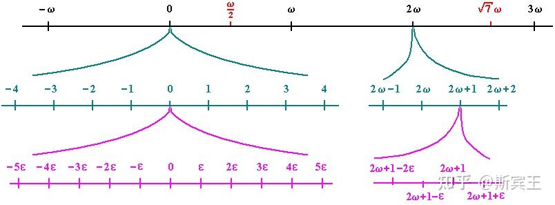 什么是测度——一些常见的测度 - 知乎