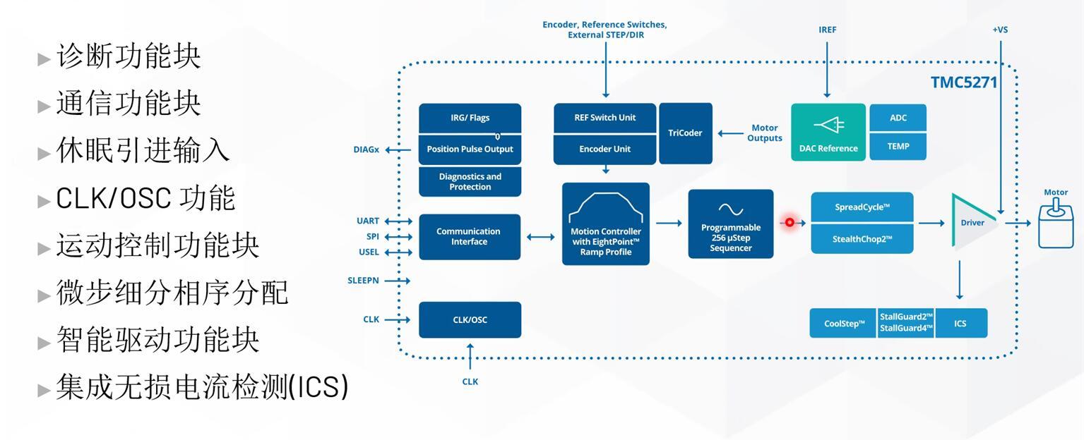 TRINAMIC芯片——TMC5271 - 知乎