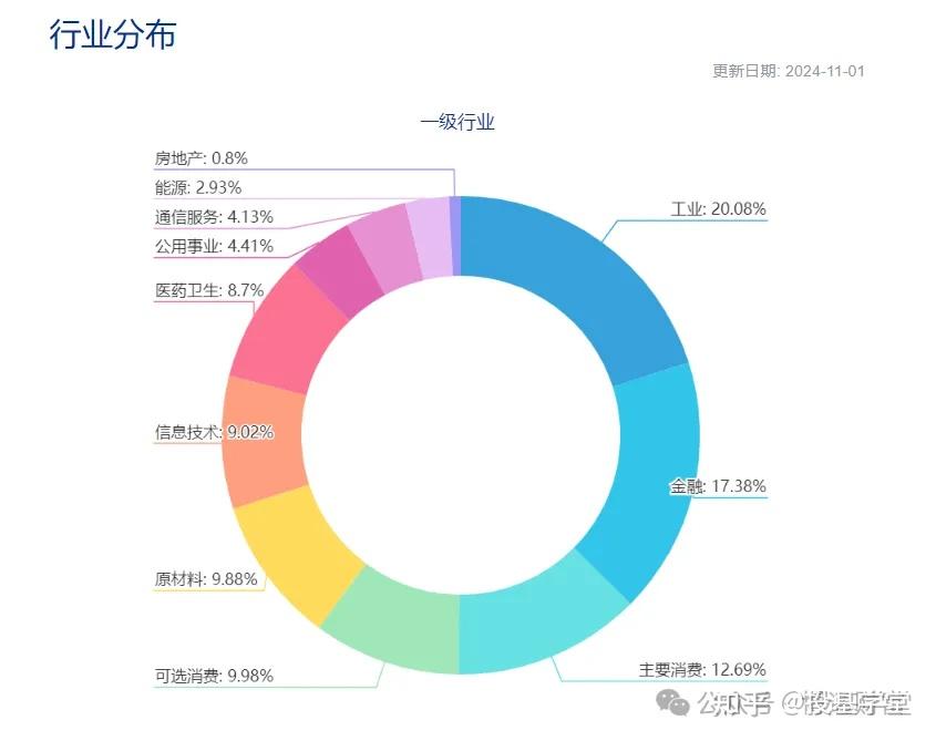 新发布的中证A50、中证A500是价格指数还是全收益指数? - 知乎