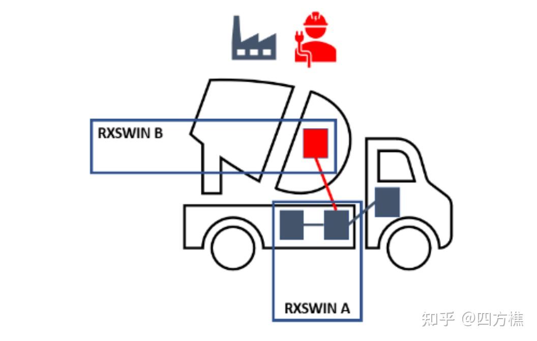 RxSWIN (特定法规软件识别码) 机制 - 知乎