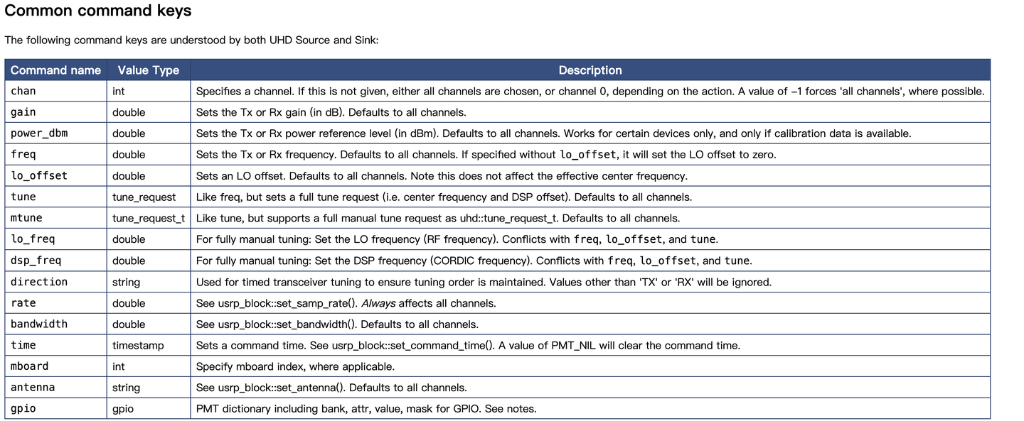 GNURadio学习笔记 - 知乎