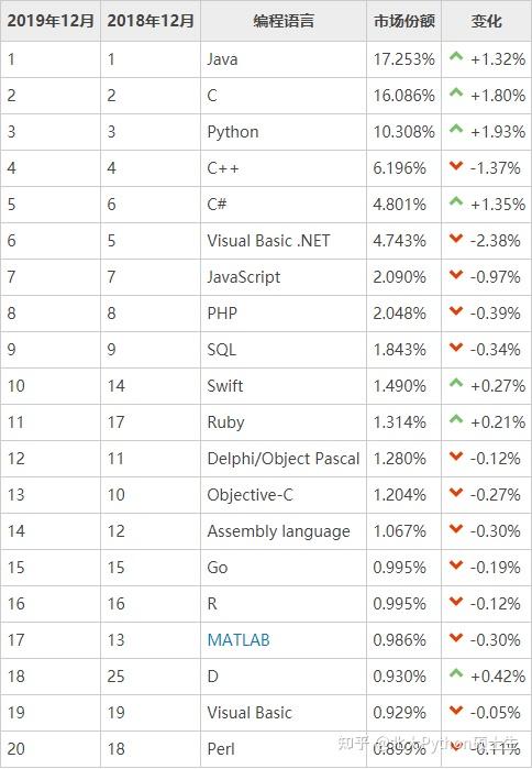 Python是什么，Python简介 - 知乎