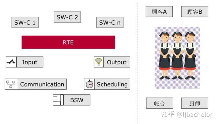 AUTOSAR CP - RTE Overview - 知乎