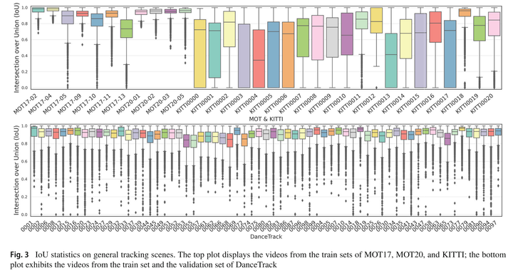 【荐读 IEEE IJCV】基于并行卡尔曼滤波器的高效通用GPU多目标跟踪方法 - 知乎
