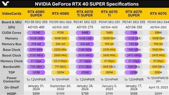 英伟达的背刺：如何看待RTX40 super系列新显卡？ - 知乎