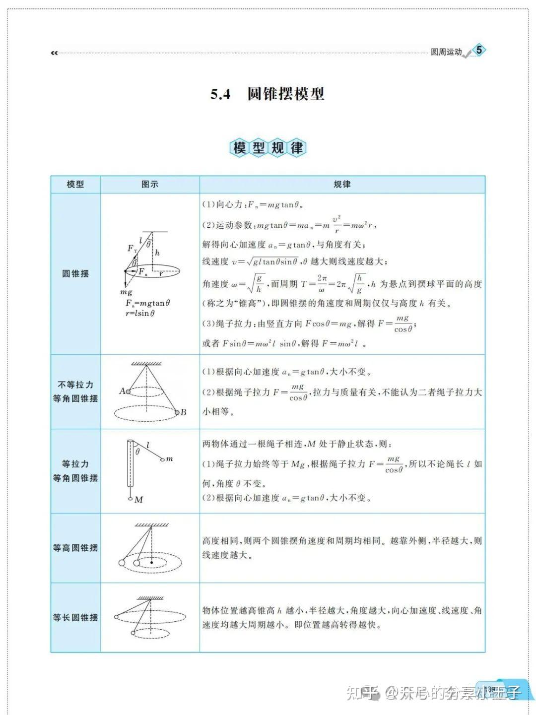 高中物理核心知识点及模型归纳总结 - 知乎