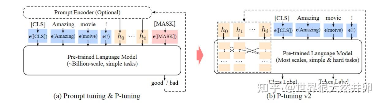 Prompt Tuning 近期研究进展 - 知乎